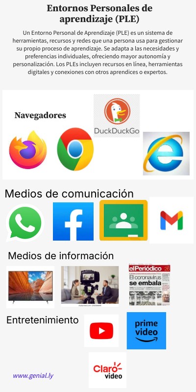 Infografía Interactiva Básica | Genially