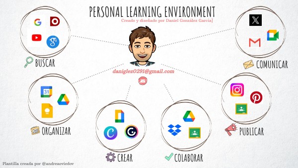 PLE Daniel González García