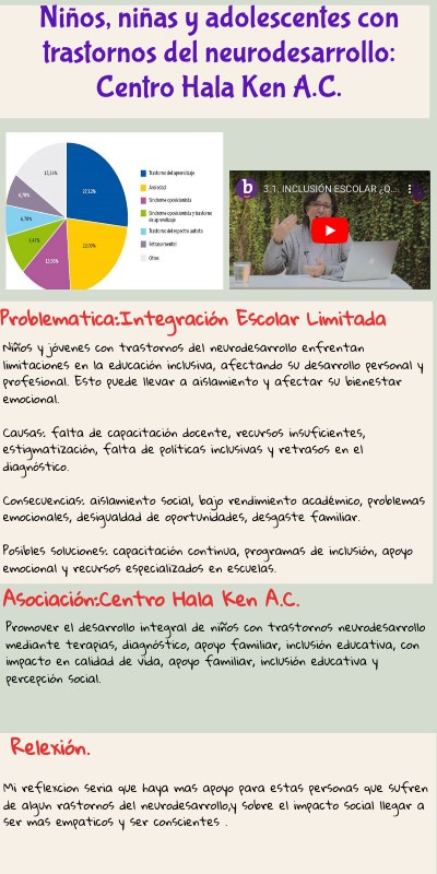 Centro Hala Ken A.C | Genially