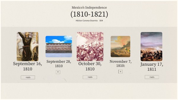 Images Timeline