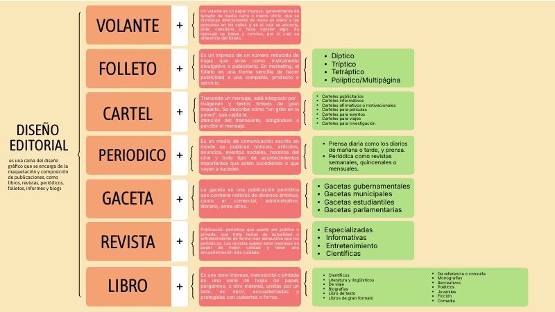 Cuadro Sinóptico | Genially