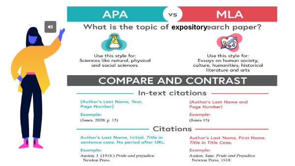 APA vs. MLA