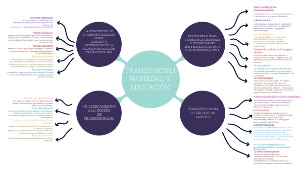 T1.8.Trujillo Guerrero Daniela Yolanda | Genially