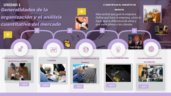 Customer Journey Map | Genially