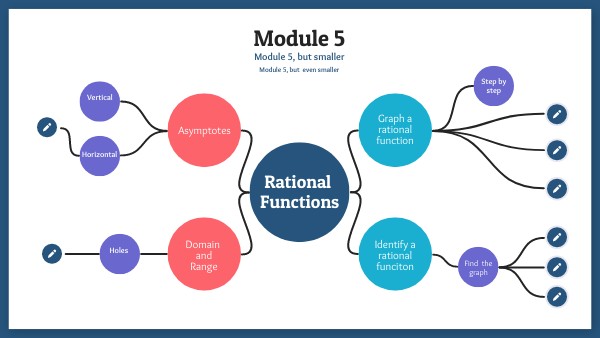 Rational functions