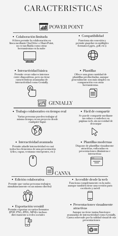 Características de power point, genially y canva | Genially