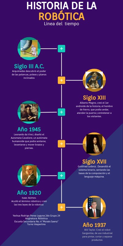 Línea de tiempo historia de la Robótica Rodrigo Perea | Genially
