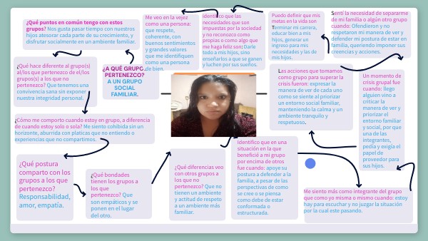 Mapa Mental Esquema Central | Genially