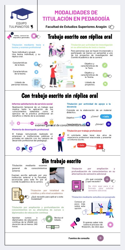 Opciones de titulación | Genially