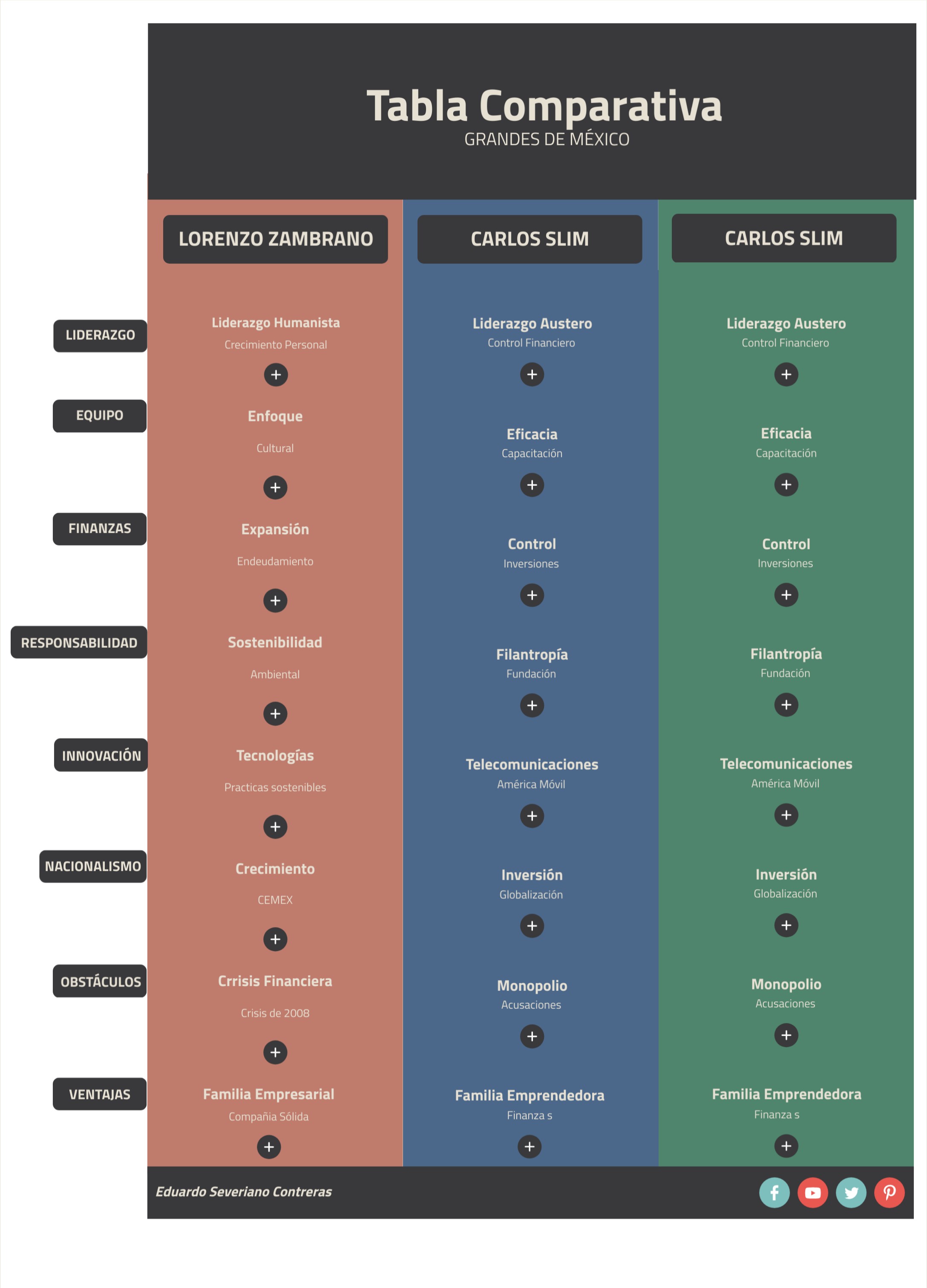 TABLA COMPARATIVA | Genially