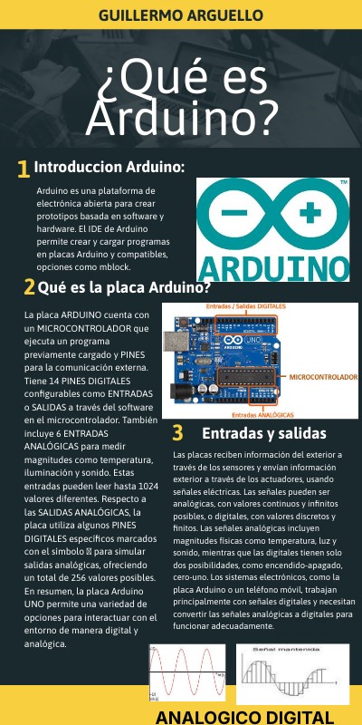 infografia guillermo arduino