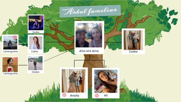 ÁRBOL FAMILIAR | Genially