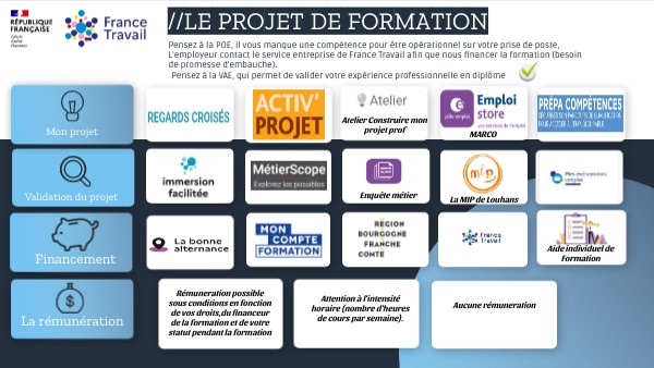 Alouis / Formation | Genially