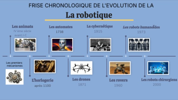 Frise de la Robotique
