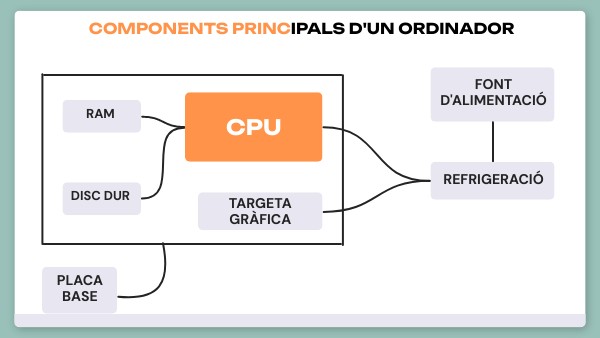 Mapa Mental Esquema Central | Genially