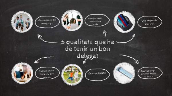 6 qualitats d' un delegat.