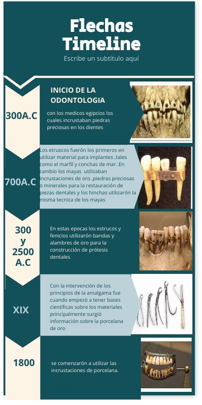 TIMELINE FLECHAS | Genially