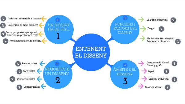 MAPA CONCEPTUAL | Genially