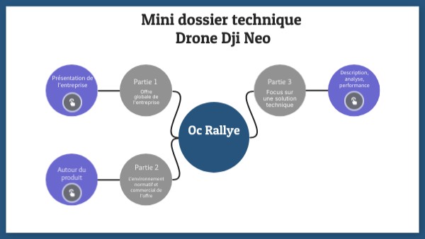Dossier technique Dji Neo | Genially