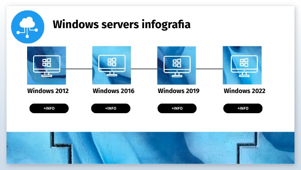 windows server | Genially