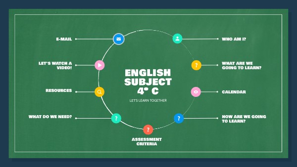 GUÍA DE LA ASIGNATURA DE INGLÉS 4º C | Genially