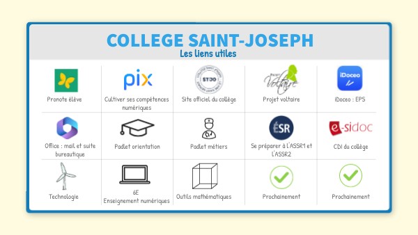 Les liens utiles au collège | Genially