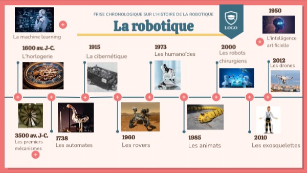 La robotique | Genially