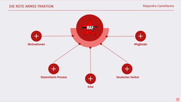 Die Rote Armee Fraktion | Genially