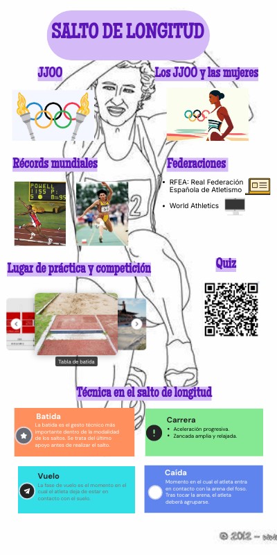 El salto de longitud