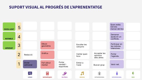 Matriz de programación | Genially