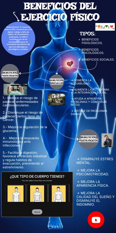 BENEFICIOS DEL EJERCICIO FISICO | Genially