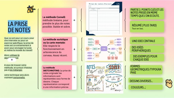 Tableau de synthèse II | Genially