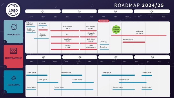 ROADMAP Fast