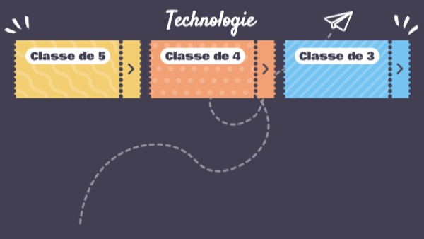 Tableau d'activités | Genially