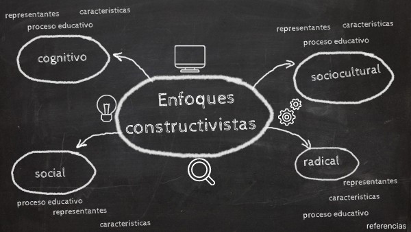 enfoques construcctivistas uveg | Genially