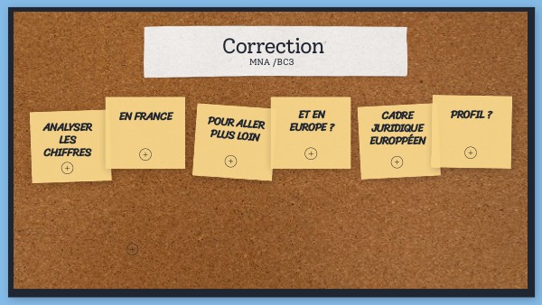 Correction | Genially