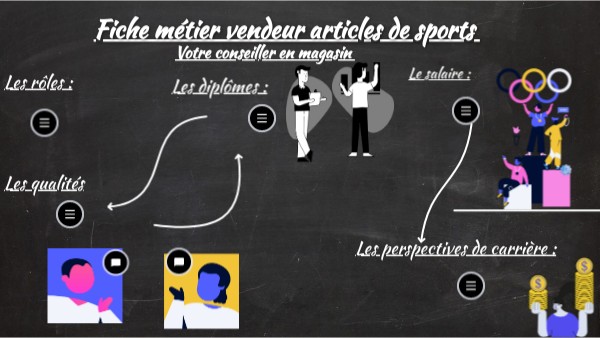 Fiche métier vendeur