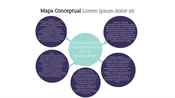 MAPA CONCEPTUAL | Genially