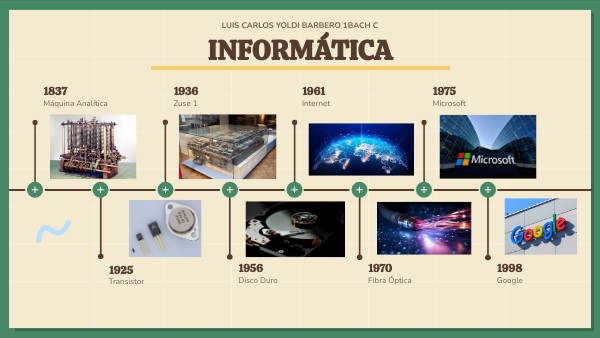 Linea del tiempo Informática | Genially