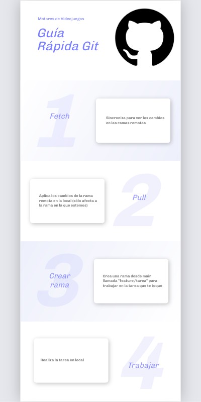 Guía Git | Genially