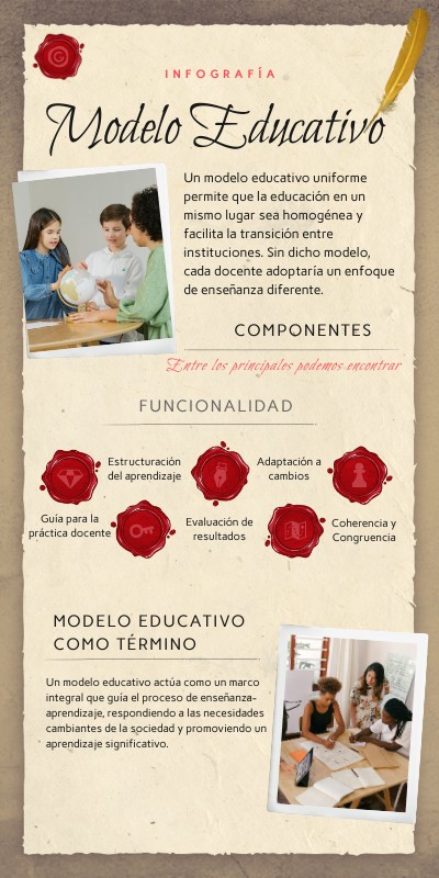 Infografía Modelos Educativos | Genially