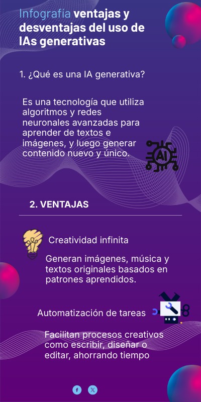 Infografia IA | Genially