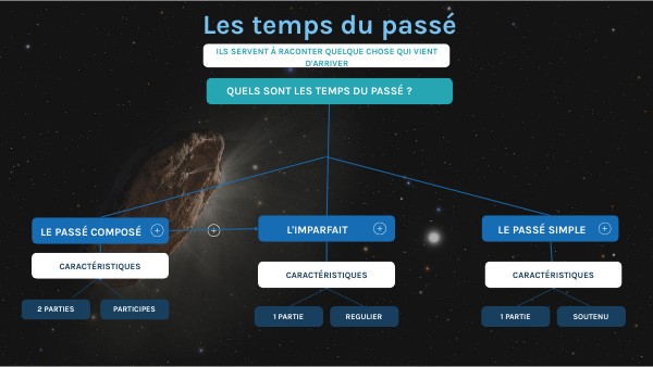 CONCEPT MAP BOXES archived