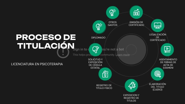 COSTOS TITULACIÓN | Genially