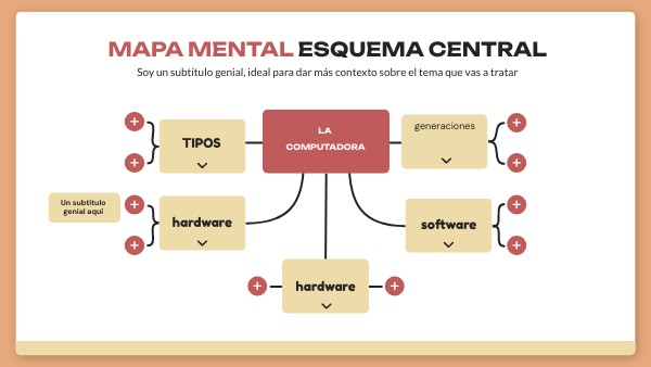 Mapa Mental Esquema Central