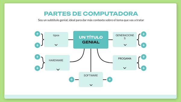 Mapa Mental Esquema Central | Genially