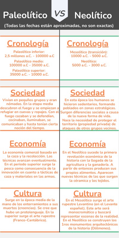 COMPARACIÓN ENTRE PALEOLÍTICO Y NEOLÍTICO