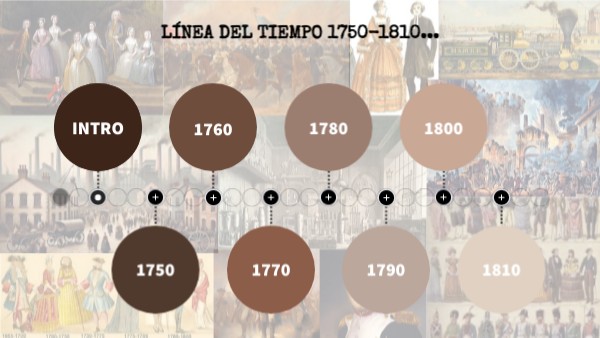 Entrega Final (1750-2000) | Genially