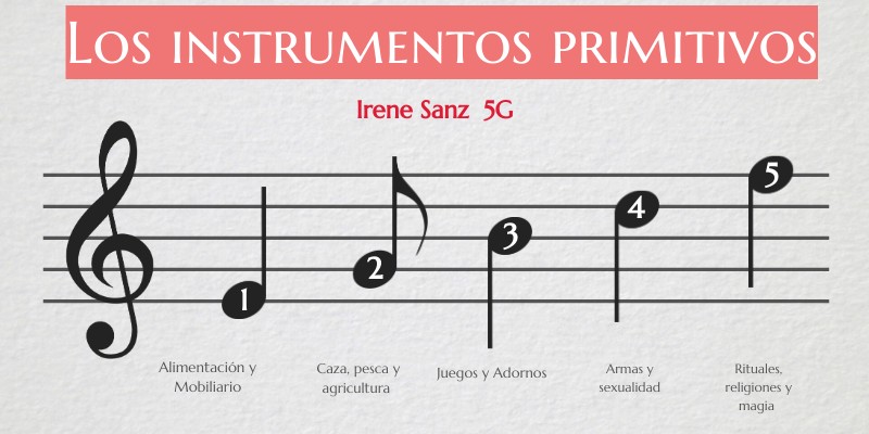Origen de los instrumentos primitivos por Irene Sanz