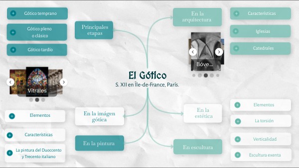 Mapa mental: El Gótico - NAG | Genially